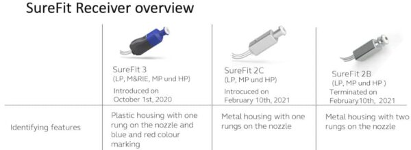 Retention Lock / Concha Lock / Sport Lock / Ear Grip for Receiver Wires ...